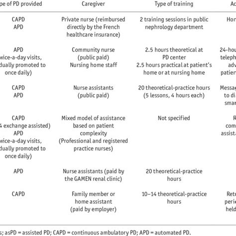 Practical Aspects Of AsPD Programs Download Scientific Diagram