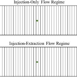 Schematic Of The Model Setup For The Injection Only Flow Regime And Download Scientific Diagram