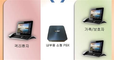 격리 환자와 소통할 수 있는 영상통화 시스템 나왔다