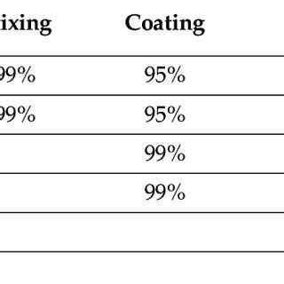 Flowcharts Showing Influence Of Scrap On Process Material Flow Download Scientific Diagram