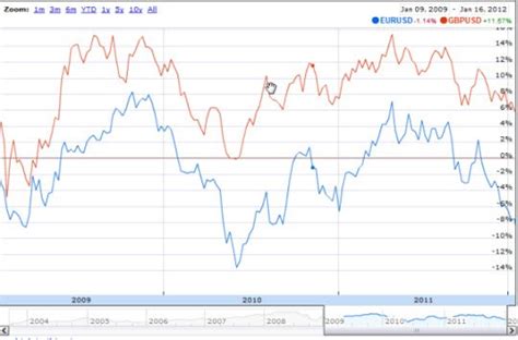 Currency Pair Correlations Your Essential Trading Guide
