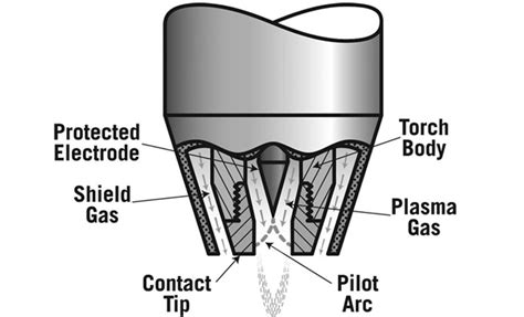 Plasma Arc Welding Torch Your Welding Solutions