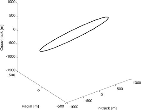 Table 1 From Adaptive Robust Kalman Filter For Relative Navigation