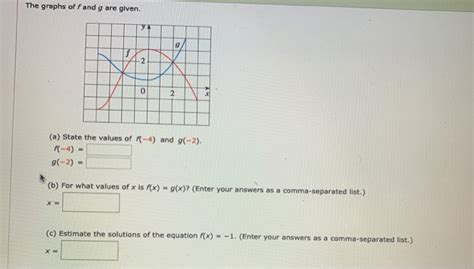 solved the graphs of fand g are given g 2 0 2 a state the