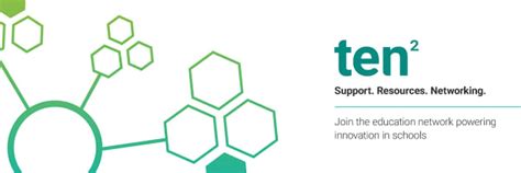 What is ten²? - Twinkl