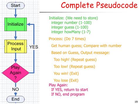 ppt writing pseudocode and making a flow chart instructor richard t