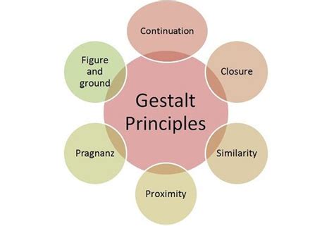 10 Real Life Examples Of Gestalt Principles Studiousguy
