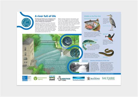 Design Of Interpretation Panels For Aire Rivers Trust