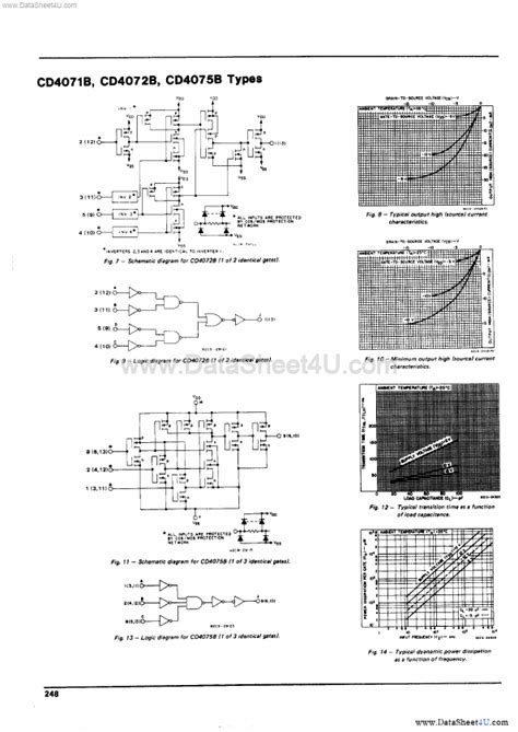 Cd4072be Datasheet Cd4071b Cd4075b Cmos Or Gates Distributor