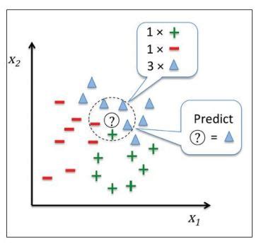 GitHub Sayantann All Classification Templetes For ML Classification Machine Learning This