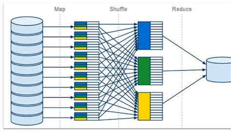 Part 2 Explain Mapreduce Model Using Python Map And Reduce