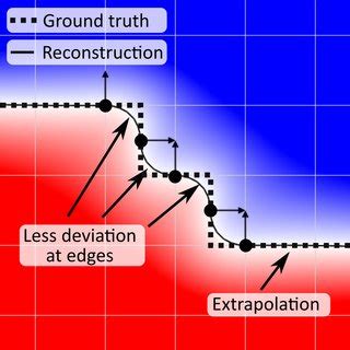 The Sensor System Consists Of An IMU And A Pressure Sensor That Is Download Scientific Diagram