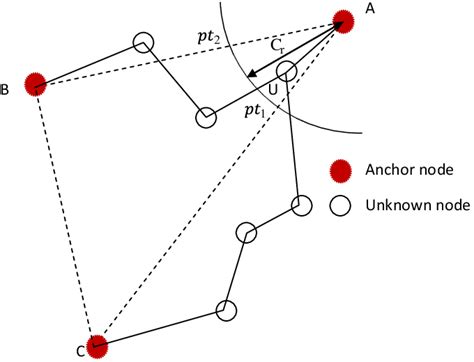 Minimum Base Distance Estimation Of Unknown Node Nearest To A Single