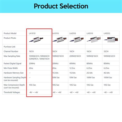 La2016 Raspberry Pi Industrial Camera Usb To Can Fd