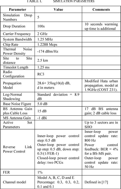 Table I From A Novel Power Control Algorithm On The Reverse Link Of Cdma Systems Semantic Scholar