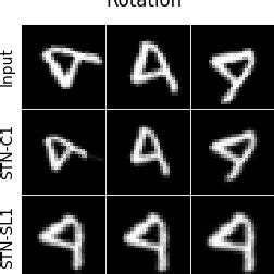 Visualisation Of Image Feature Map Alignment For Rotated And Translated Download Scientific