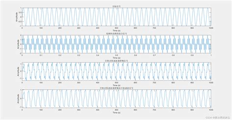 巴特沃斯滤波器降噪matlab代码编写一个利用巴特沃斯低通滤波器进行图像去噪得的matlab程序 Csdn博客
