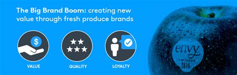 Brand Boom — How To Create Value Through Fresh Produce Brands