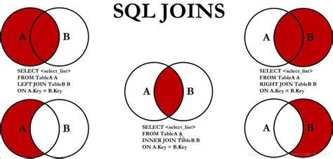 mysql（九） 七种join 数据库七种联 csdn博客