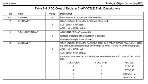 Adc Clock C2000 Microcontrollers Forum C2000™︎ Microcontrollers