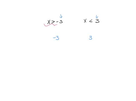 SOLVED Write The Following As An Inequality X Is Greater Than And Less Than Use X Only