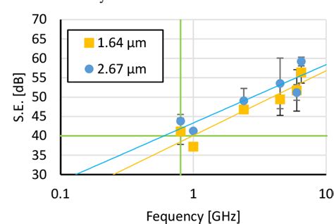 Figure 1 From Unlocking The True Power Of Additive Manufacturing For