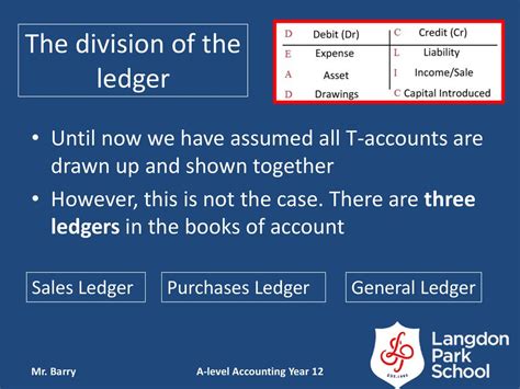 Introduction To Ledger Accounts Ppt Download