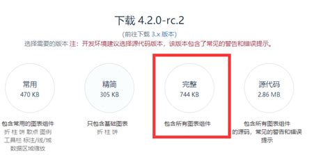若依项目整合echarts实现图表统计功能 csdn博客