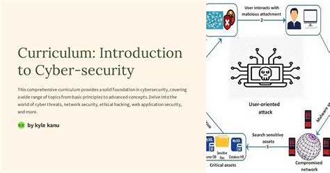 Curriculum Introduction To Cyber Security