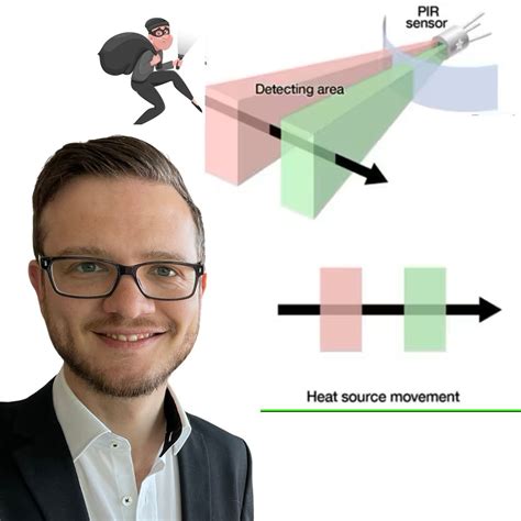 How Does A Motion Detector Work Motion Detectors Also Known As Motion Sensors Do Not See In