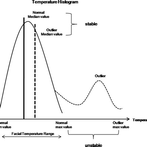 The Klt Tracking Kanadelucastomasi Sequence Example A Initial Download Scientific Diagram