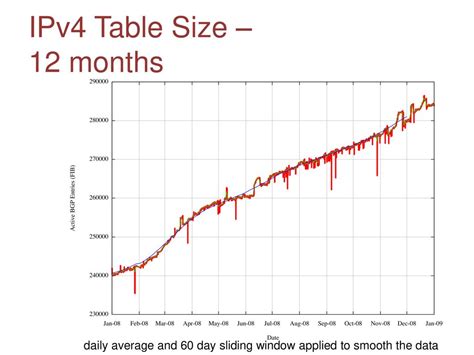 Bgp 2008 Geoff Huston Apnic Ppt Download