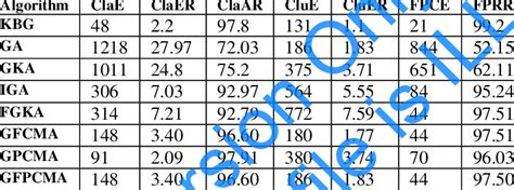 Proposed System Performance Metrics Download Table Proposed System Performance Metrics Download Table