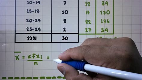 [การวิเคราะห์ข้อมูลเบื้องต้น] ตอนที่ 27 การหาค่าเฉลี่ยเลขคณิตแบบแจกแจง