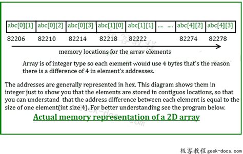 C 语言 二维数组 极客教程