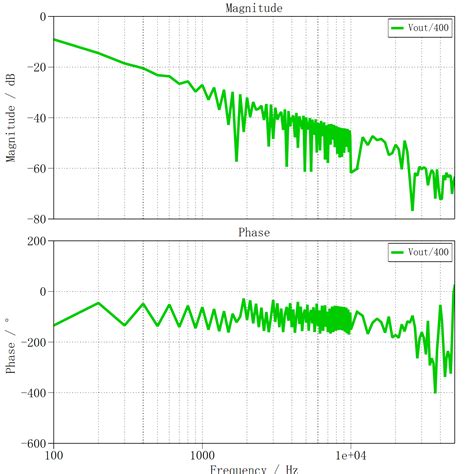Error Open Loop Analysis Plecs Plecs User Forum