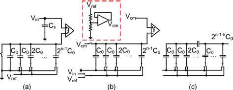 Figure 1 From A 1 V 98 Enob 100 Kss Single Ended Sar Adc With Symmetrical Dac Switching