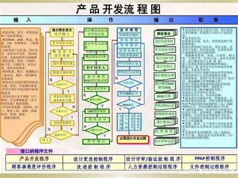 Iatf 16949质量管理体系运营流程图 郭朝刚