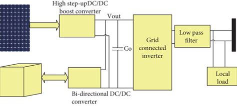 Drawing Of The Single Phase Pv Grid Connected Power System Download Scientific Diagram