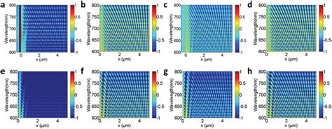 A D The Electric Field Distributions Logarithmic Scale Of Cdse Nw Au Download Scientific