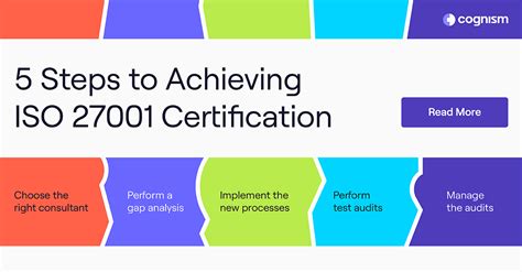 How To Achieve Iso 27001 Certification Online Iso