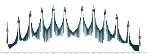 Approximations To A Sparse Spectrum With Just 12 Eigenvalues Legend Download Scientific