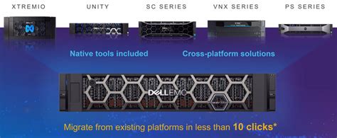 Dell Emc Powerstore Launches Eyes Midrange Storage Simplifies