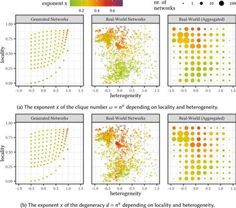 On The External Validity Of Average Case Analyses Of Graph Algorithms Acm Transactions On