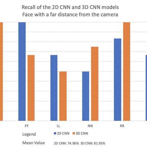 two dimensional cnn network architecture used to predict the six