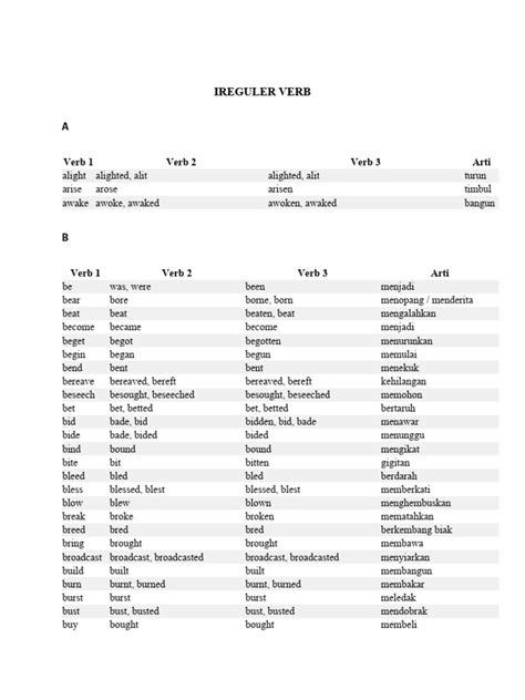 Ireguler Verb Pdf