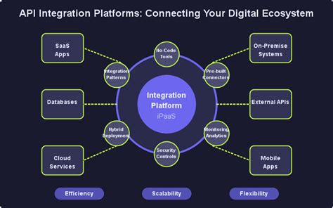 What Is Api Integration From Feuding Apps To Dream Team