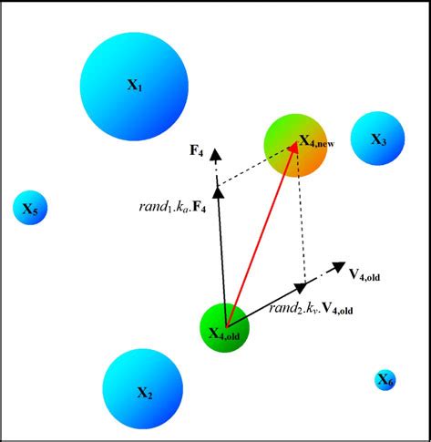 The Movement Of A CP To The New Position Download Scientific Diagram