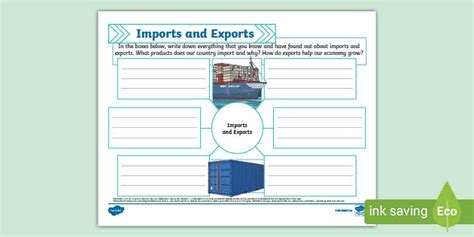 Imports And Exports Mind Map Twinkl Canada