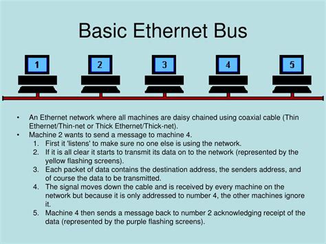 Stunning Tips About Is Ethernet A Bus Questionnegative23